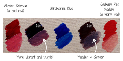 Avoiding Muddy Colors: 7 Tips for Painters - Kristen O'Neill Art